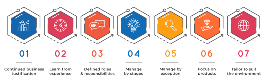 Best PRINCE2® Courses in Dublin - Althris